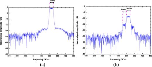 Intra-pulse modulation of the linear frequency modulated pulse caused ...