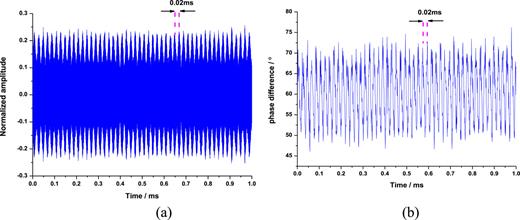 Intra-pulse modulation of the linear frequency modulated pulse caused ...