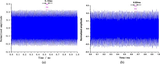 Intra-pulse modulation of the linear frequency modulated pulse caused ...
