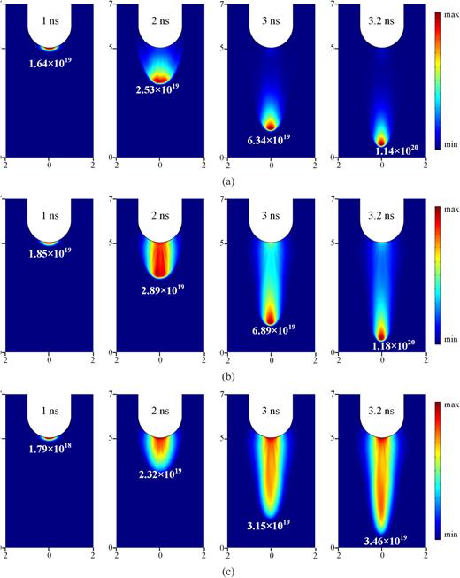 Numerical simulations of the SF6-N2 mixed gas streamer discharge ...