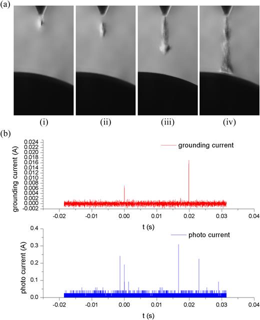 Development and morphological characterization of ion wind in an ...
