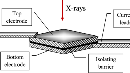 Comment on “Observation of nuclear gamma resonance with superconducting tunnel junction ...