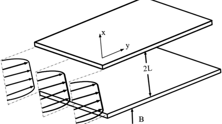 Instability of magnetohydrodynamic flow of Hartmann layers between ...