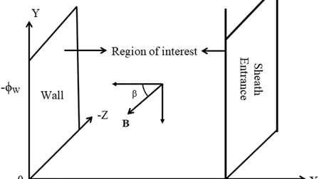 Presheath-sheath coupling for kinetic trajectory simulation of a ...