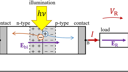 Driving forces and charge-carrier separation in p-n junction solar ...