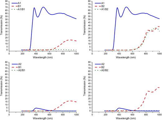 Characteristics of TiO2, Cu2O, and TiO2/Cu2O thin films for application ...