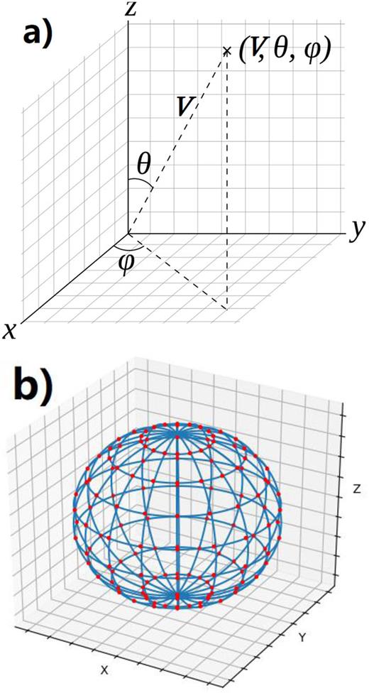 Threshold displacement energies and displacement cascades in 4H-SiC ...