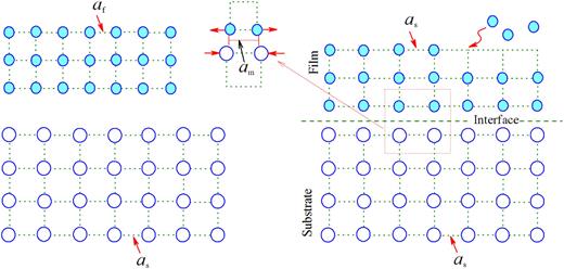 General modeling on substrate curvatures and film stresses in bilayer ...