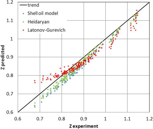 Compressibility Factor Of Natural Gas Determination By Means Of Molecular Dynamics Simulations