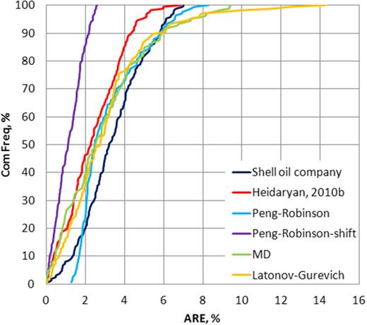 Compressibility Factor Of Natural Gas Determination By Means Of Molecular Dynamics Simulations
