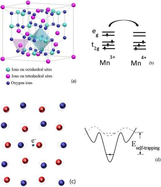 Current-controlled negative differential resistance in small-polaron ...