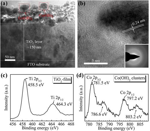 Enhanced photocurrent and photocatalytic degradation of methyl orange ...