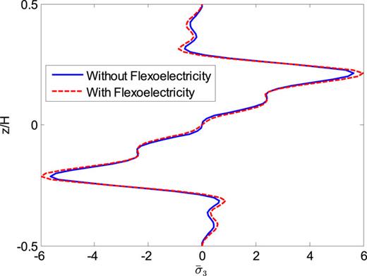 Bending stress analysis of a piezoelectric nanoplate with flexoelectricity under inhomogeneous ...