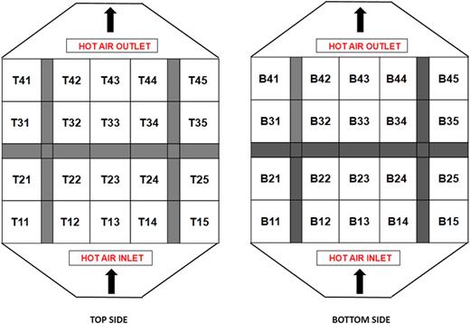 Design and development of a test rig for the performance evaluation of ...