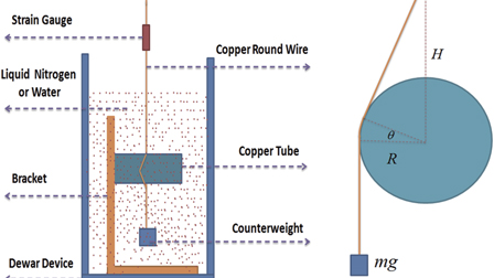 The mechanism of stick-slip phenomenon during friction process at low ...