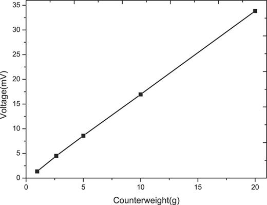 The mechanism of stick-slip phenomenon during friction process at low ...