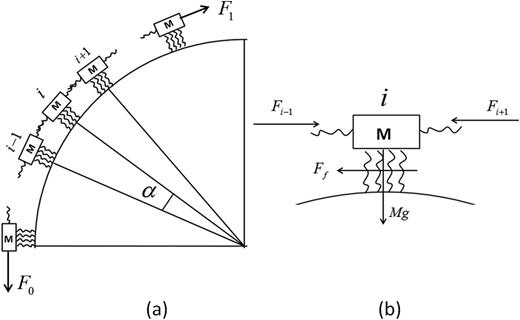 The mechanism of stick-slip phenomenon during friction process at low ...