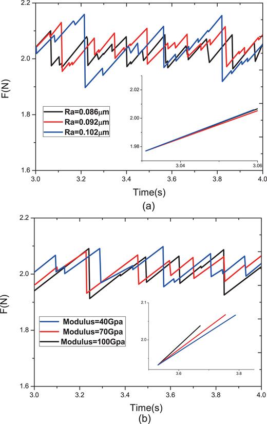 The mechanism of stick-slip phenomenon during friction process at low ...