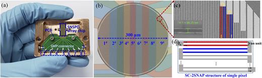 NbN superconducting nanowire single-photon detector with an active area ...
