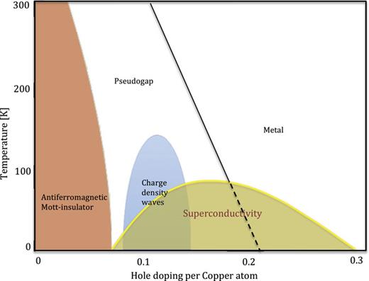 A potential justifying superconductivity and pseudogap formation in ...