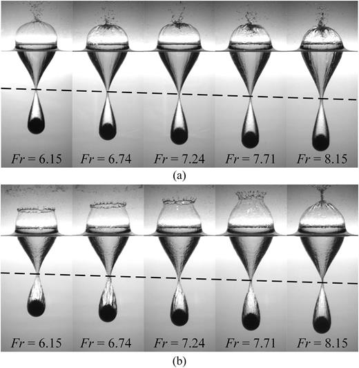 Splash formation and cavity dynamics of sphere entry through a viscous ...