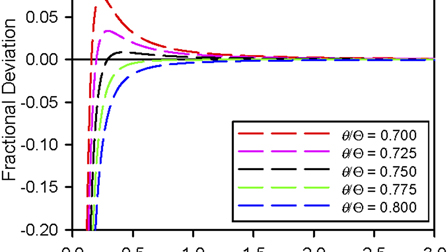 An analytic expression approximating the Debye heat capacity function ...