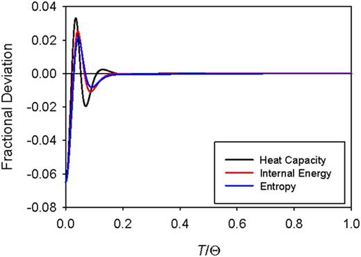 An analytic expression approximating the Debye heat capacity function ...
