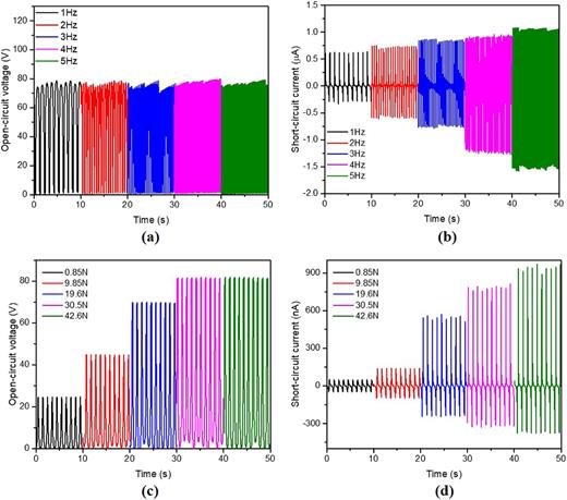 A flexible single-electrode-based triboelectric nanogenerator based on double-sided ...