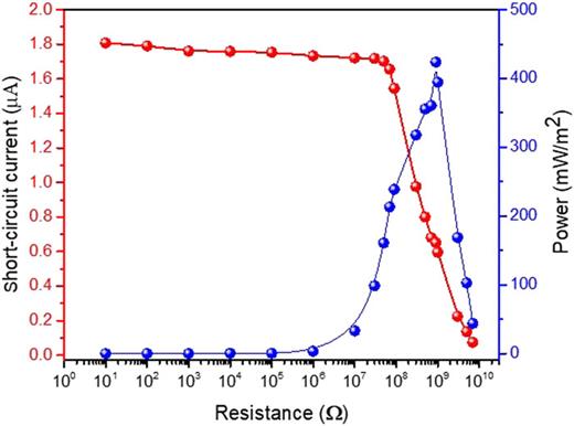A flexible single-electrode-based triboelectric nanogenerator based on double-sided ...
