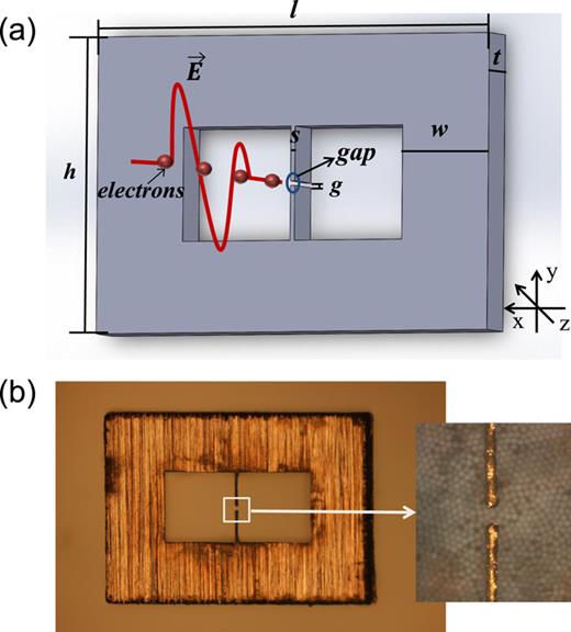 A THz driven split-ring resonator based ultrafast relativistic electron ...