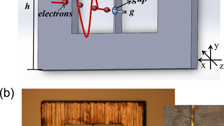 A THz driven split-ring resonator based ultrafast relativistic electron ...