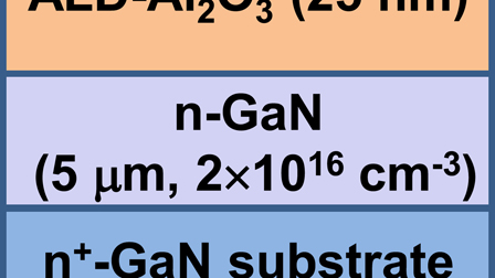 Investigation of Al2O3/GaN interface properties by sub-bandgap photo ...