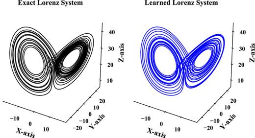 Data driven nonlinear dynamical systems identification using multi-step CLDNN | AIP Advances ...