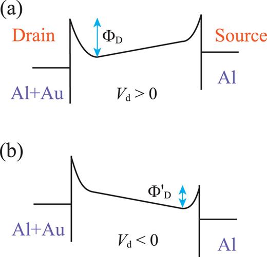 Work function modulation of electrodes contacted to molybdenum disulfide using an attached metal ...