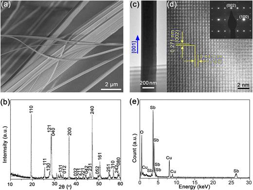 Young’s modulus of Sb2O3 micro- and nanowires determined accurately by ...