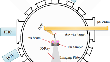 High-energy X-ray radiography investigation on the ejecta physics of ...