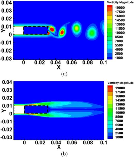 Effects of non-uniform permeability on vortex shedding and noise ...