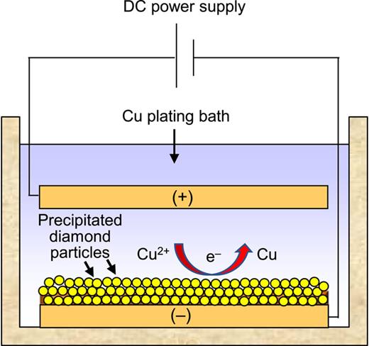 Fabrication of high thermal conductivity Cu/diamond composites at ...