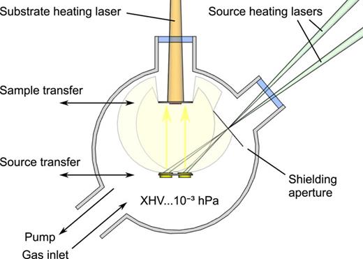 Film deposition by thermal laser evaporation | AIP Advances | AIP ...