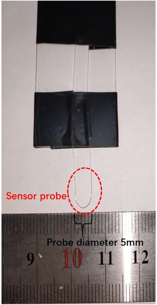 Triangular silver nanoparticle U-bent fiber sensor based on localized ...