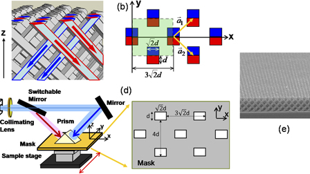 A low cost and large-scale synthesis of 3D photonic crystal with SP2 ...