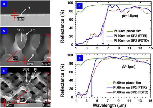 A low cost and large-scale synthesis of 3D photonic crystal with SP2 lattice symmetry | AIP ...
