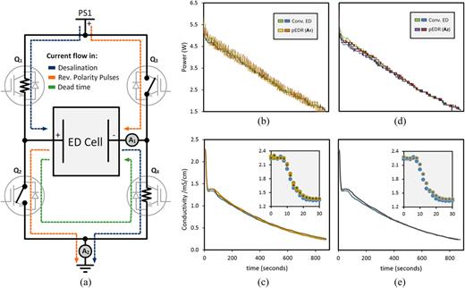 Asymmetric bipolar switch device for electrochemical processes | AIP ...