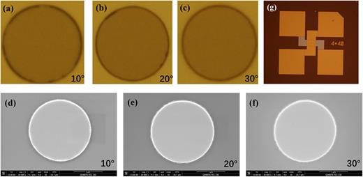 Study on the effect of re-deposition induced by ion beam etching on MTJ ...