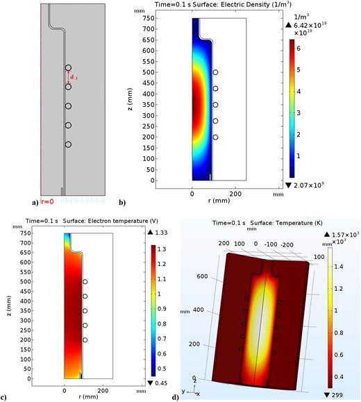 Simulation study of an inductively coupled plasma discharge with different copper coil designs ...