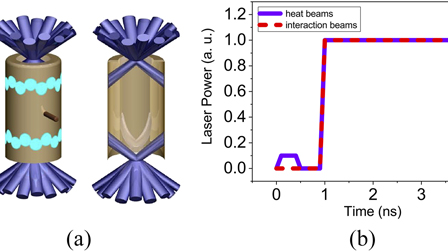 Investigation on laser plasma instability of the outer ring beams on ...