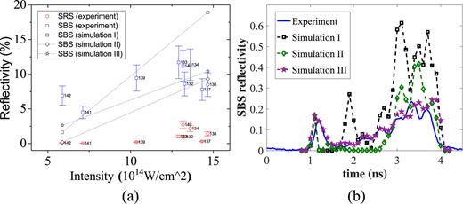 Investigation on laser plasma instability of the outer ring beams on ...