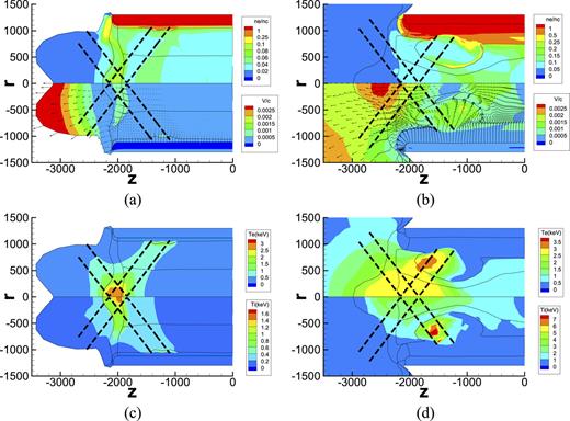Investigation on laser plasma instability of the outer ring beams on ...