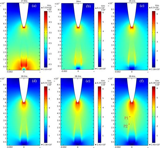 Two-dimensional simulation of transition from primary to secondary streamer discharge in air ...