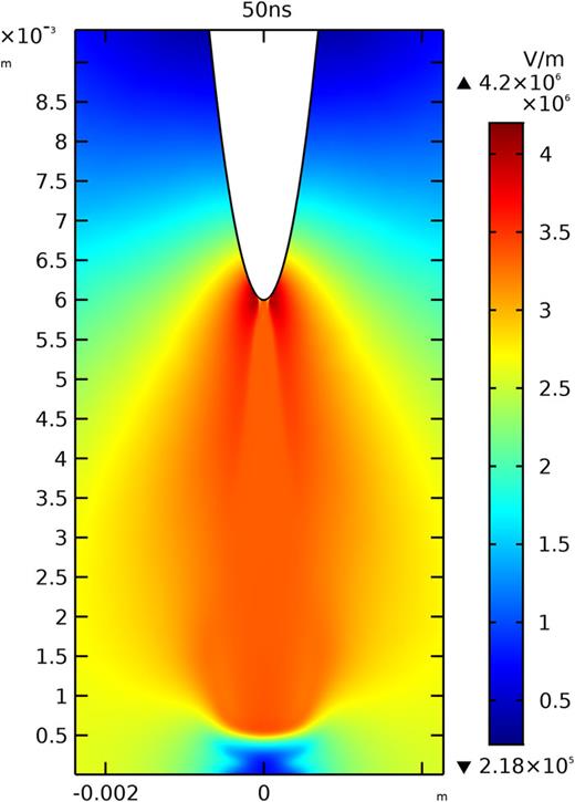 Two-dimensional simulation of transition from primary to secondary streamer discharge in air ...